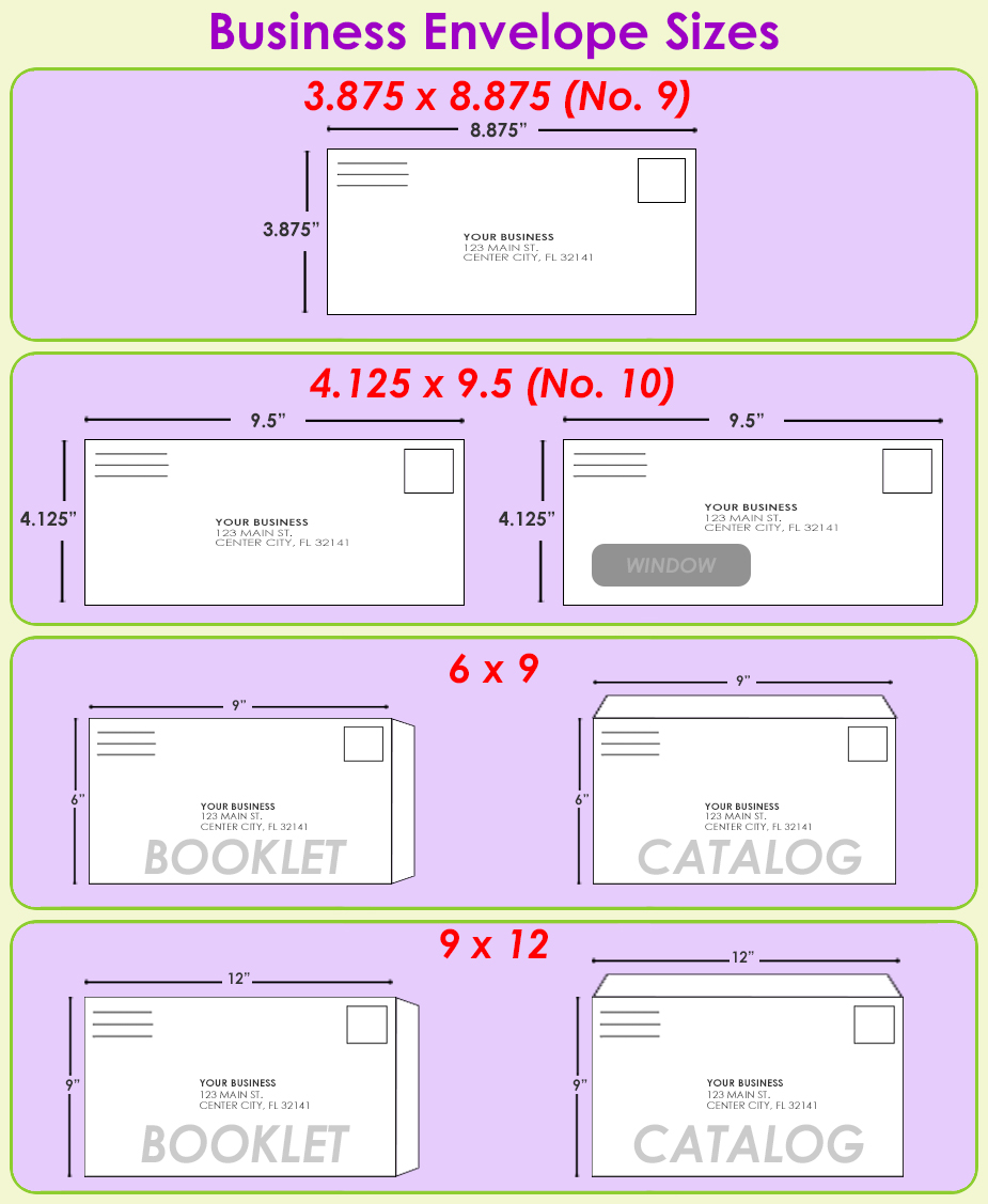 Remittance Envelopes Remittance Envelope Printing